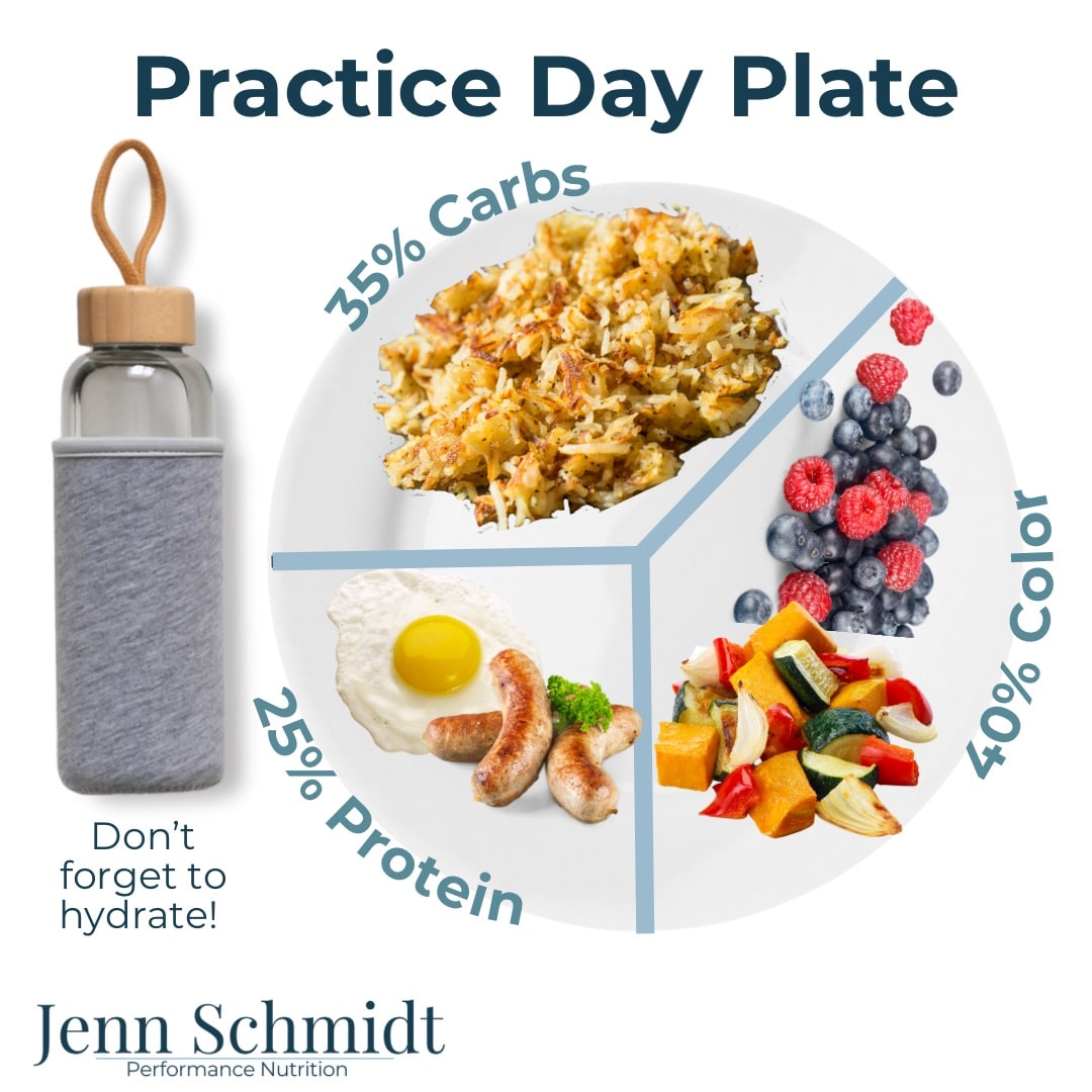 Athlete Plate — How to Build a Performance Plate — Jenn Fink, RDN