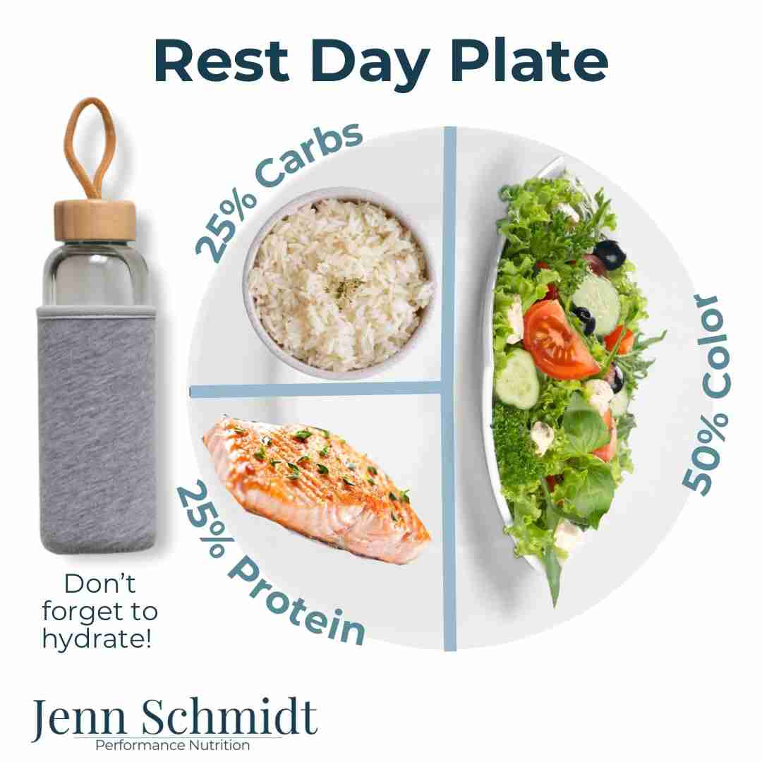 Athlete Plate — How to Build a Performance Plate — Jenn Fink, RDN