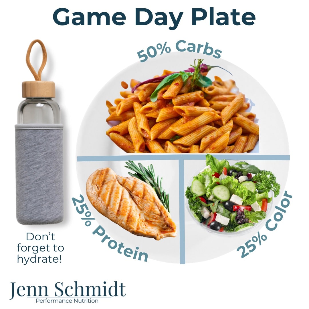 Athlete Plate — How to Build a Performance Plate — Jenn Fink, RDN