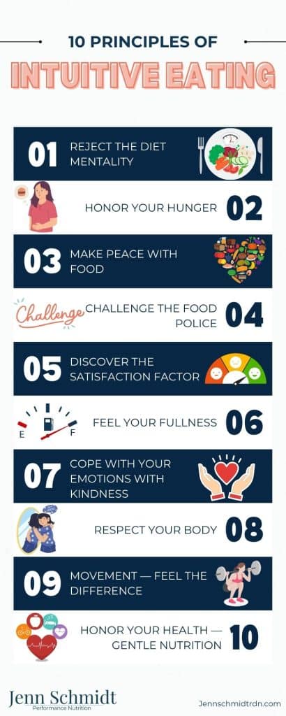 What are the 10 Principles of Intuitive Eating? — Jenn Fink, RDN