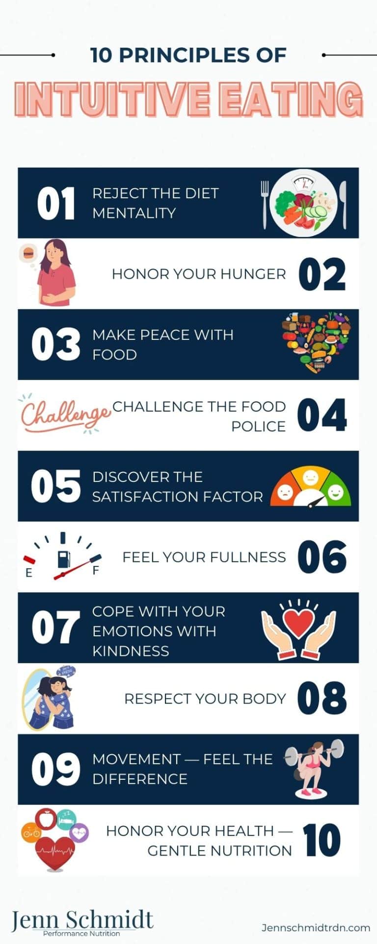 What are the 10 Principles of Intuitive Eating? — Jenn Fink, RDN